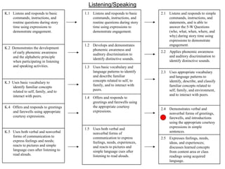 Vertical alignment | PPT