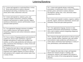Vertical alignment | PPT
