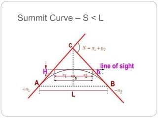 Vertical alignment of highways | PPTX