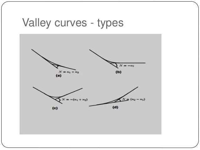 Vertical alignment of highways