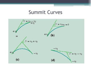 Vertical alignment.pdf