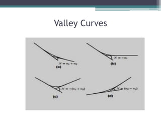 Vertical alignment.pdf