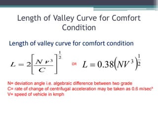 Vertical alignment.pdf