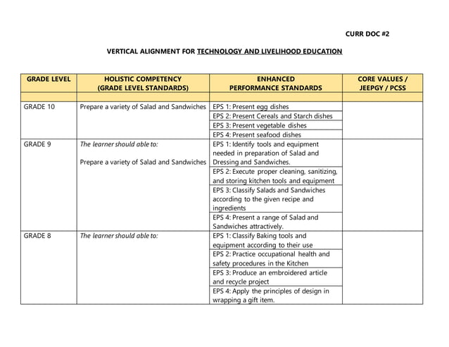 VERTICAL ALIGNMENT GRADE 4-6 - Copy.docx