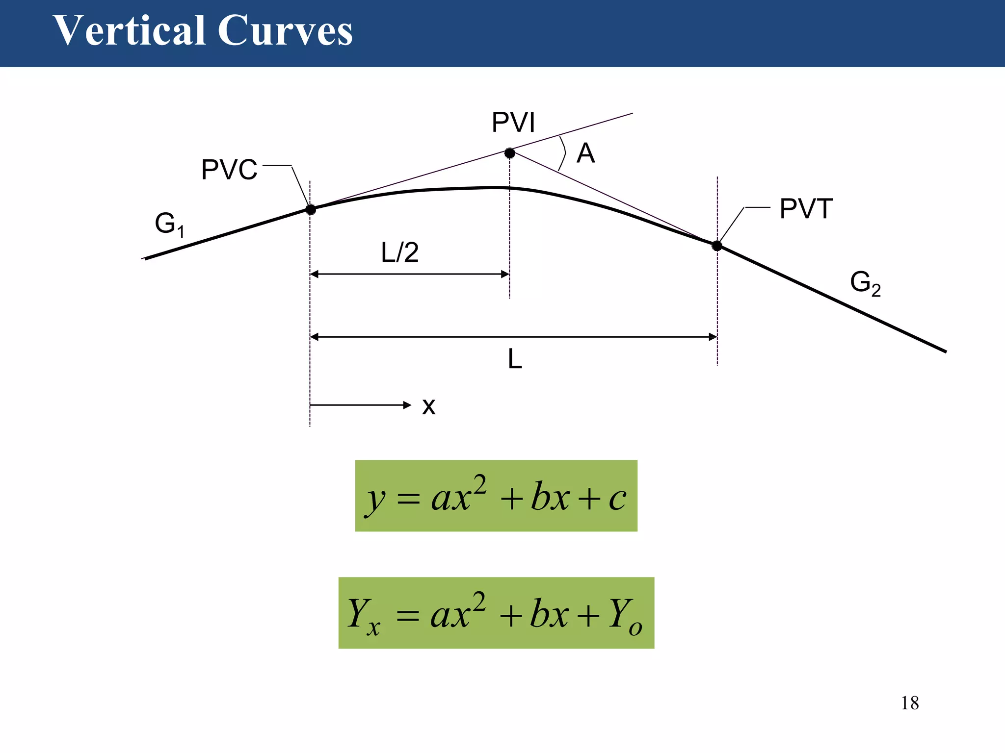 Vertical alignment of highway (transportation engineering) | PPTX