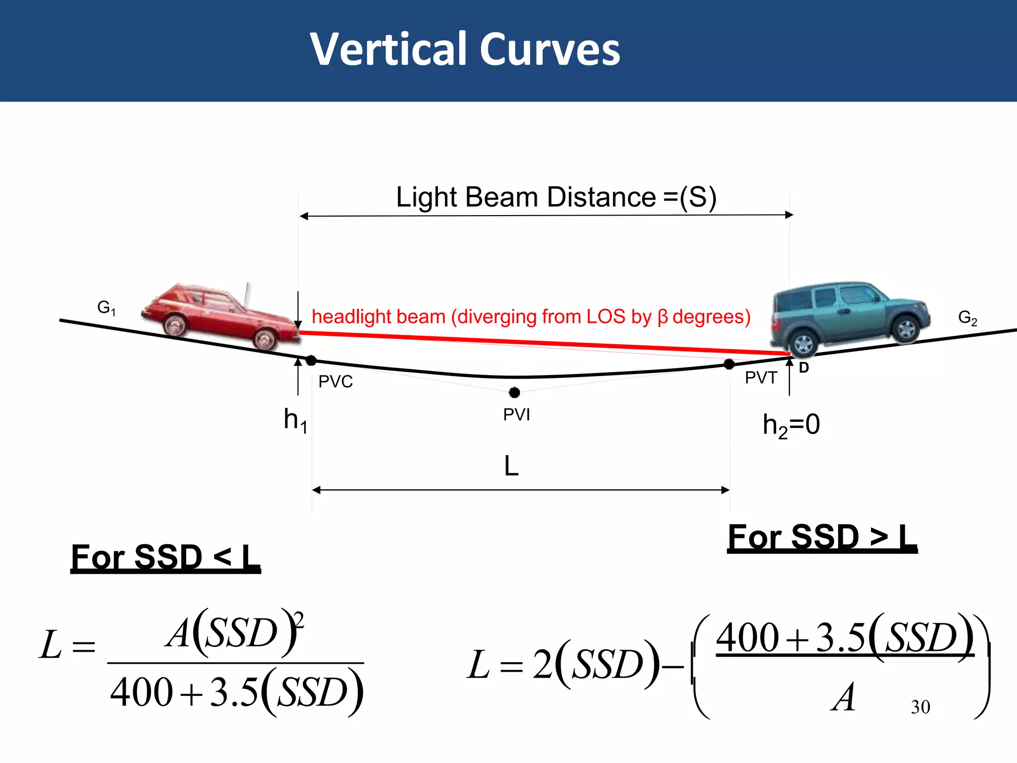 Vertical alignment of highway (transportation engineering) | PPTX