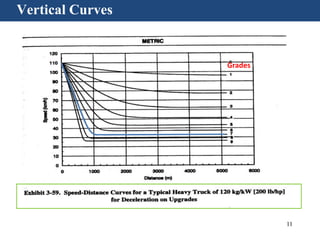Vertical alignment of highway (transportation engineering) | PPTX