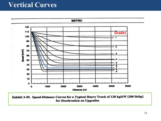 Vertical alignment of highway (transportation engineering) | PPTX ...