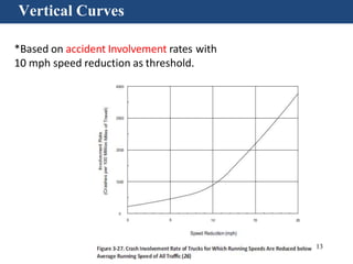 Vertical alignment of highway (transportation engineering) | PPTX