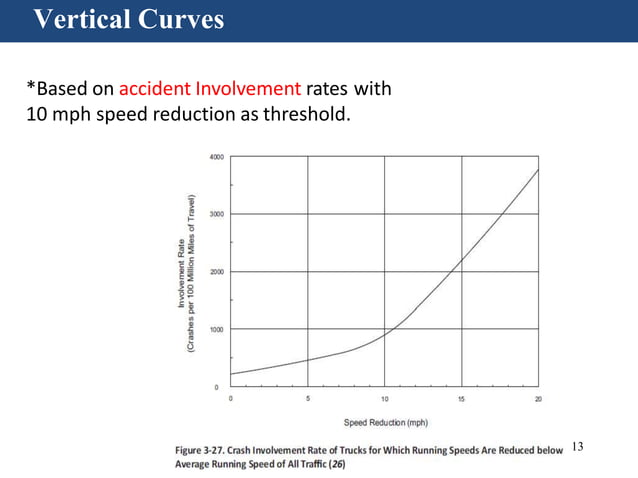 Vertical alignment of highway (transportation engineering) | PPTX ...