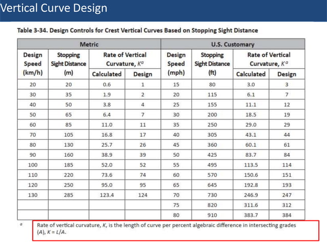 Vertical alignment of highway (transportation engineering) | PPTX ...