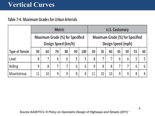 Vertical alignment of highway (transportation engineering) | PPTX ...