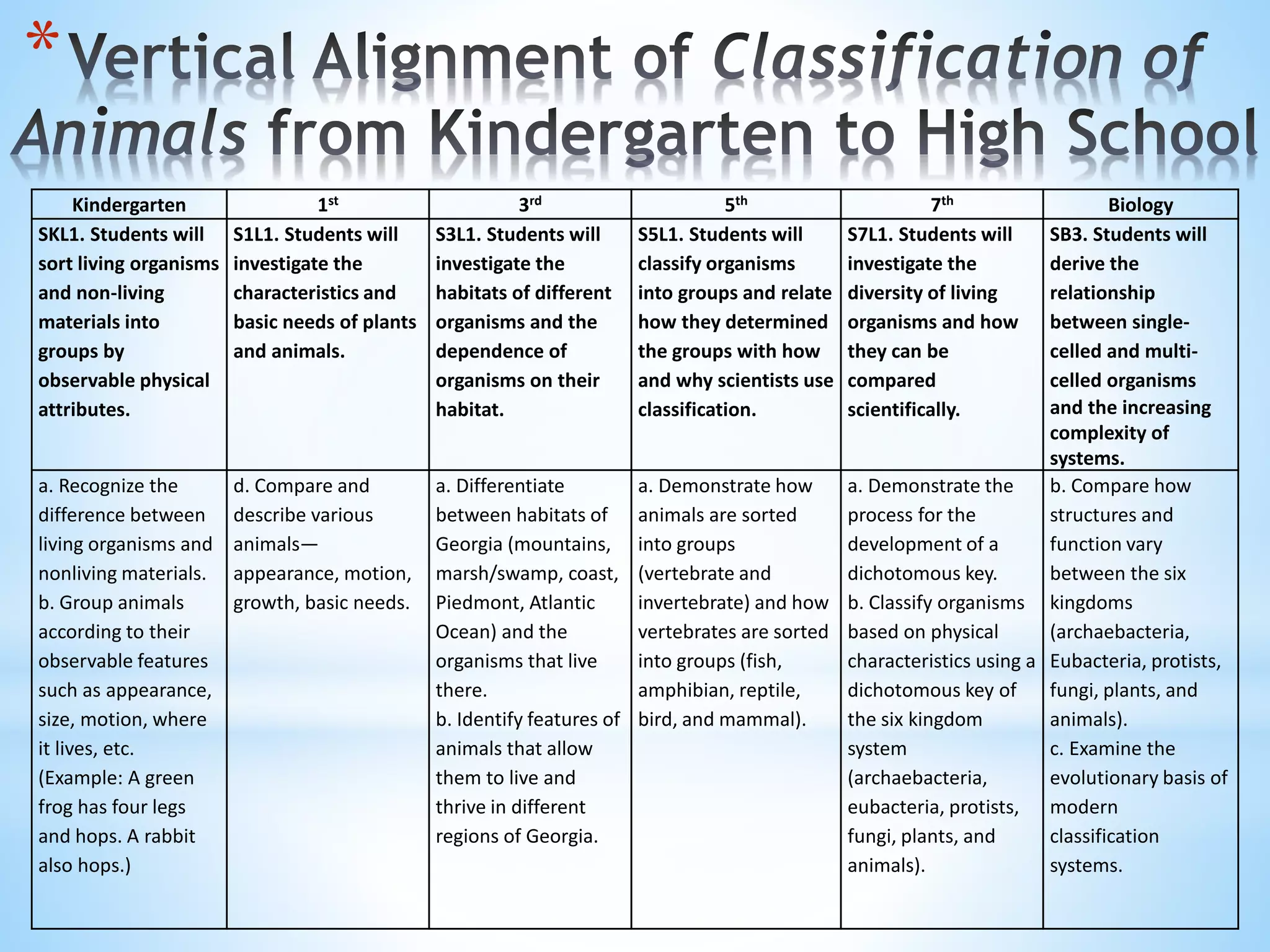 Vertical alignment project | PPTX