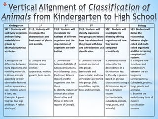 Vertical alignment project | PPT