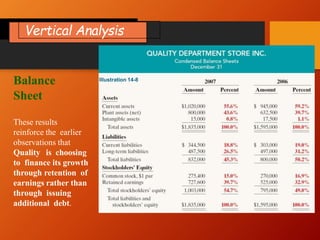 Vertical Analysis-1.pptx accounting lecture | PPTX