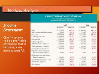 Vertical Analysis-1.pptx accounting lecture | PPTX