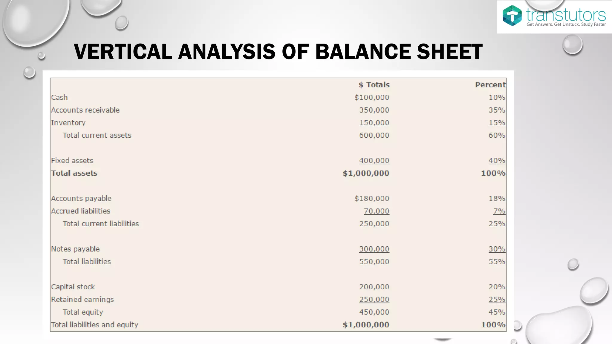 Vertical Analysis | Accounting | PPT