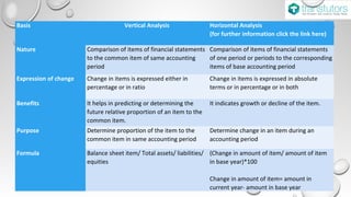 Vertical Analysis | Accounting | PPT