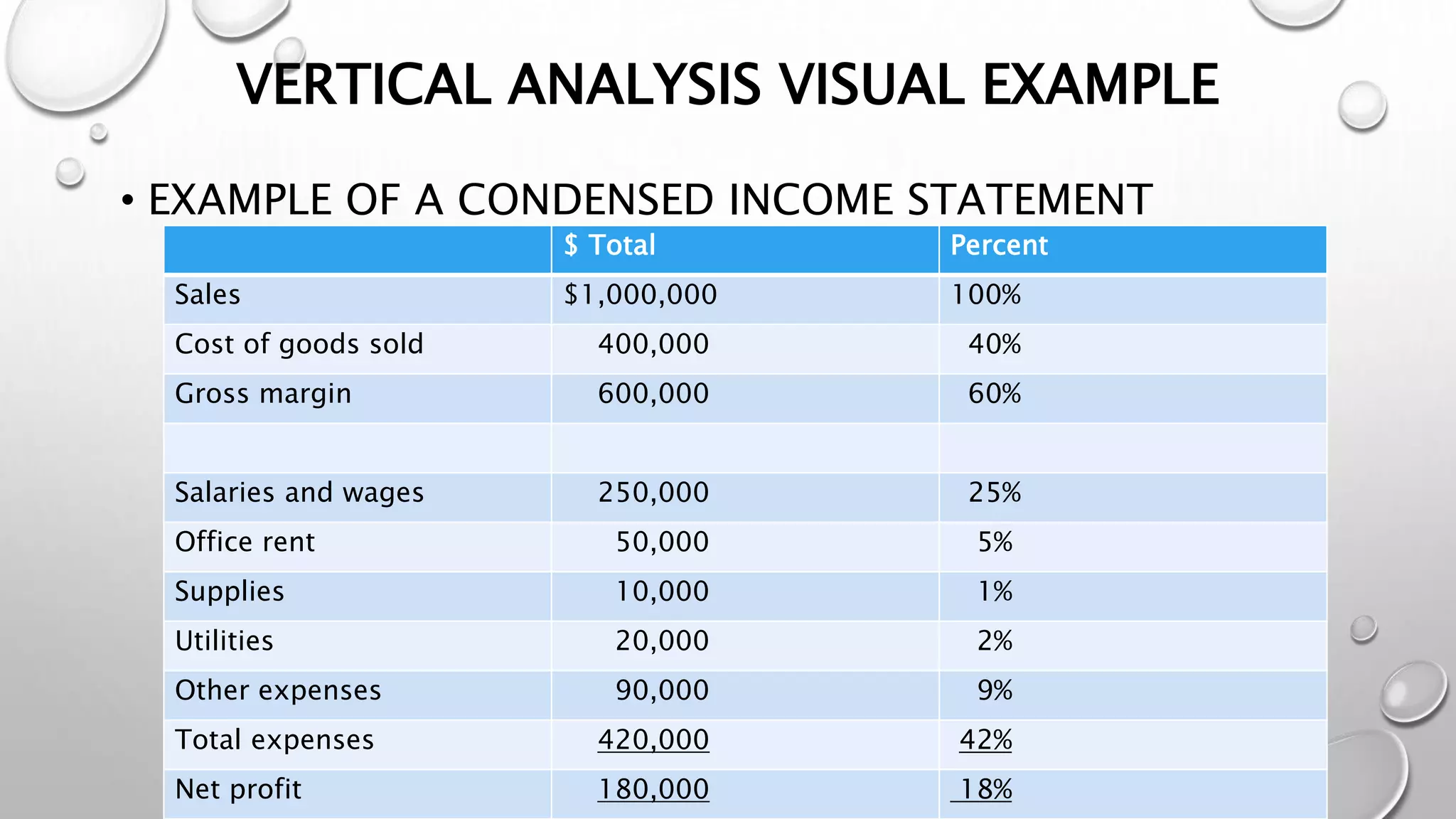 Vertical analysis powerpoint | PPTX