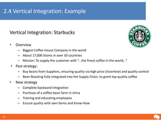 Vertical and horizontal cooperation in a Supply Chain | PPT