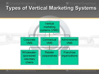 Vertical and horizontal marketing | PPTX
