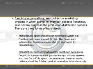 Vertical and horizontal marketing | PPTX