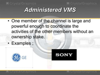 Vertical and horizontal marketing | PPTX