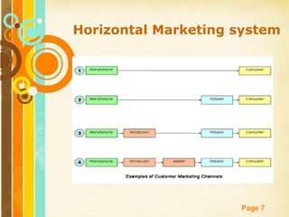 Vertical and horizontal system | PPT