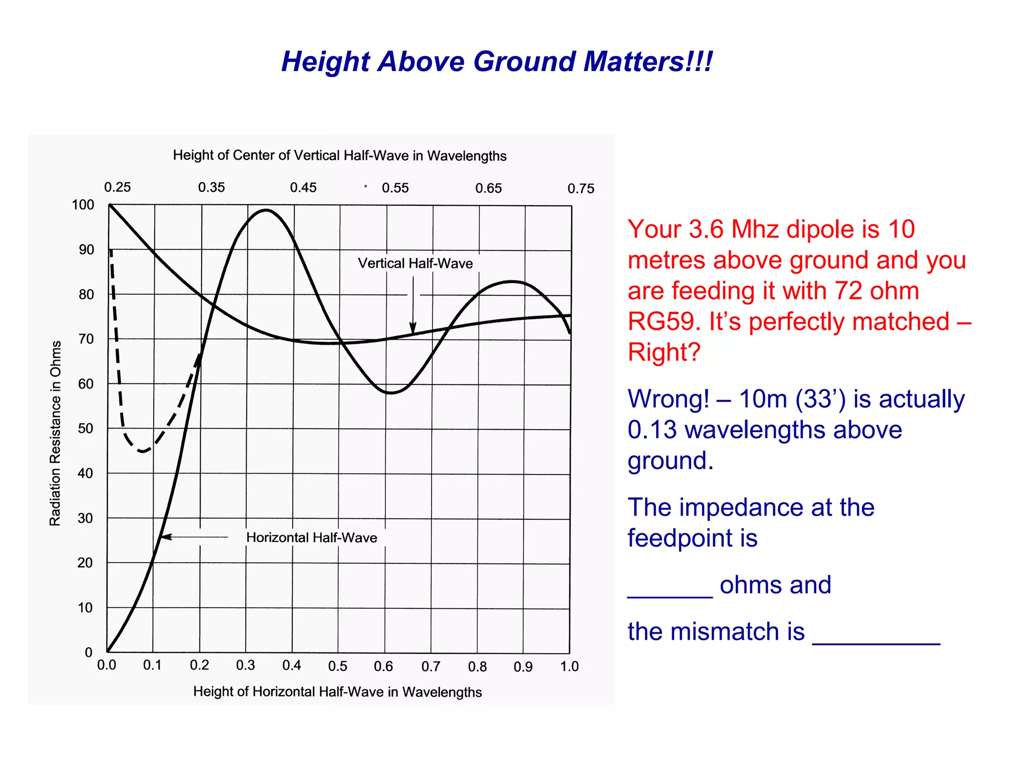 Ham Radio Vertical Antennas | PPT