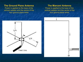 Ham Radio Vertical Antennas | PPT