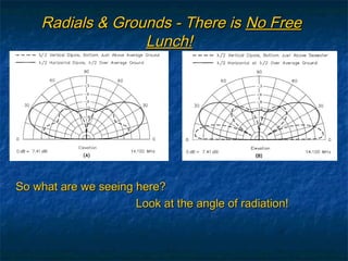Ham Radio Vertical Antennas | PPT