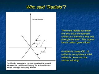 Ham Radio Vertical Antennas | PPT
