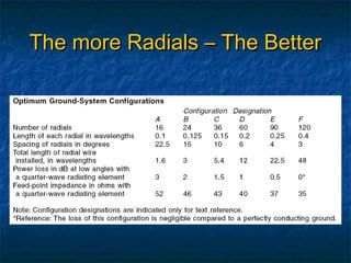 Ham Radio Vertical Antennas | PPT