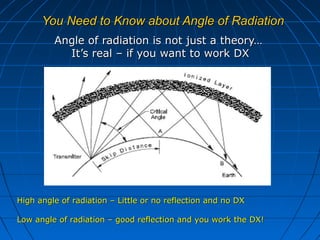 Ham Radio Vertical Antennas | PPT