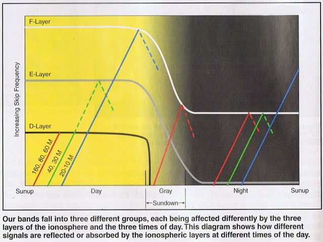 Ham Radio Vertical Antennas | PPT