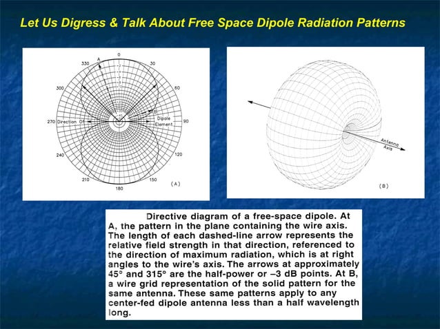 Ham Radio Vertical Antennas | PPT