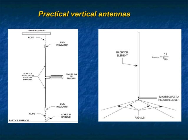 Ham Radio Vertical Antennas | PPT