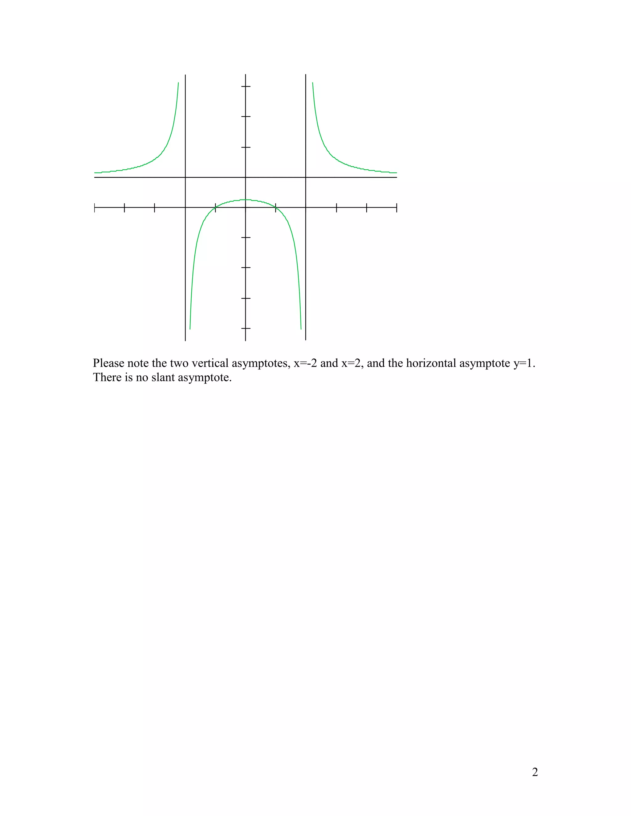 Vertical asymptotes to rational functions | DOCX