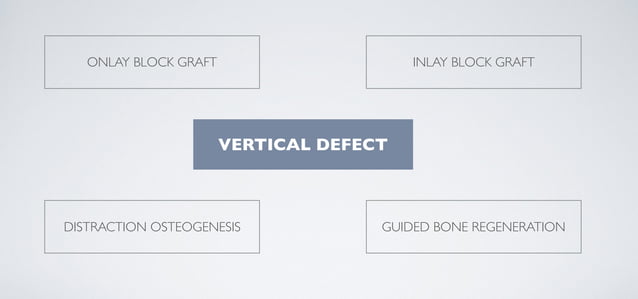 Vertical augmentation | PDF