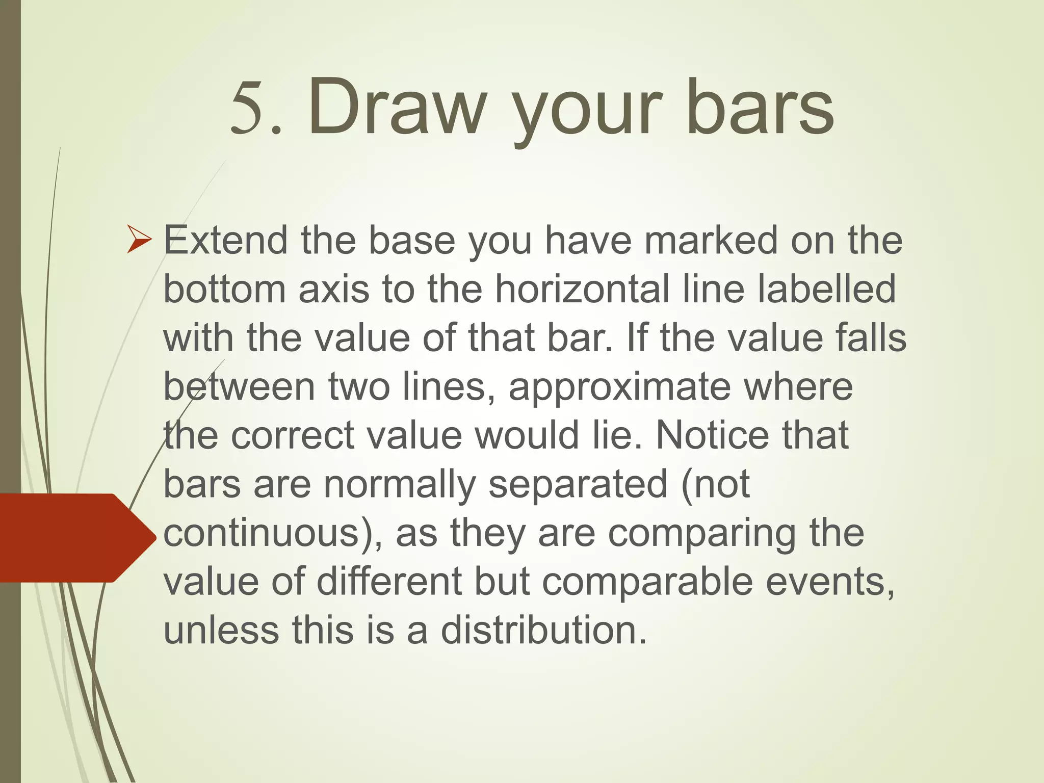 Vertical bar graph math 7 | PPTX