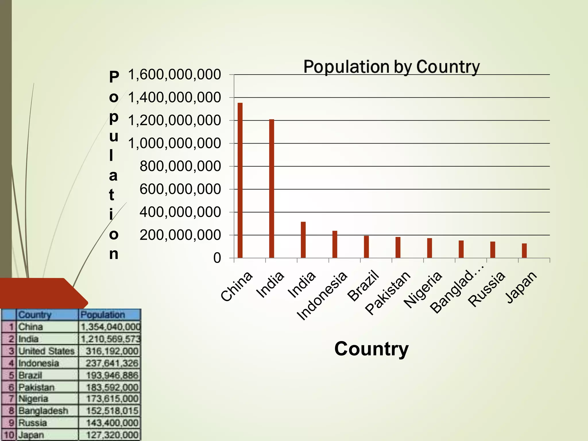 Vertical bar graph math 7 | PPTX