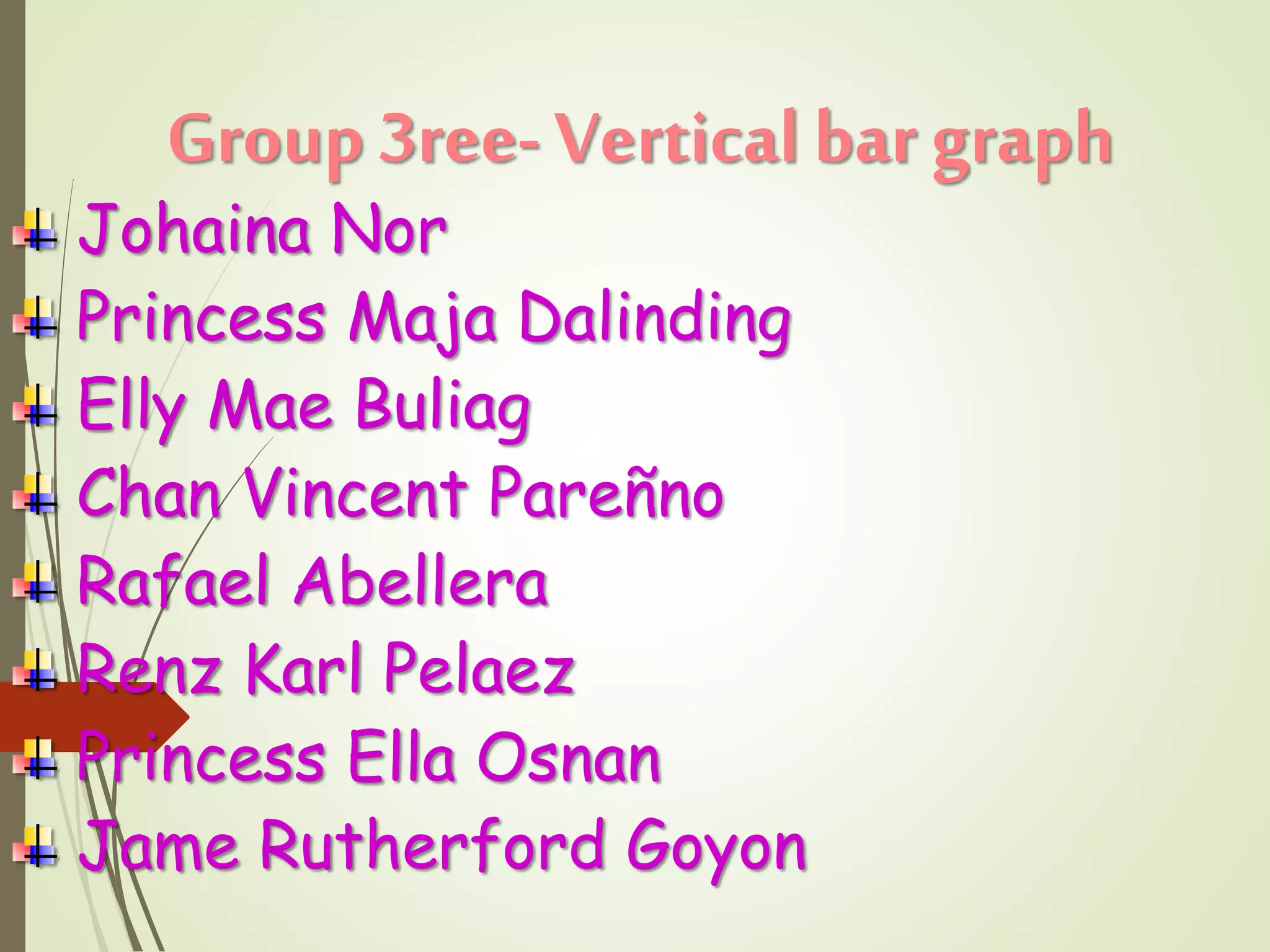 Vertical bar graph math 7 | PPTX