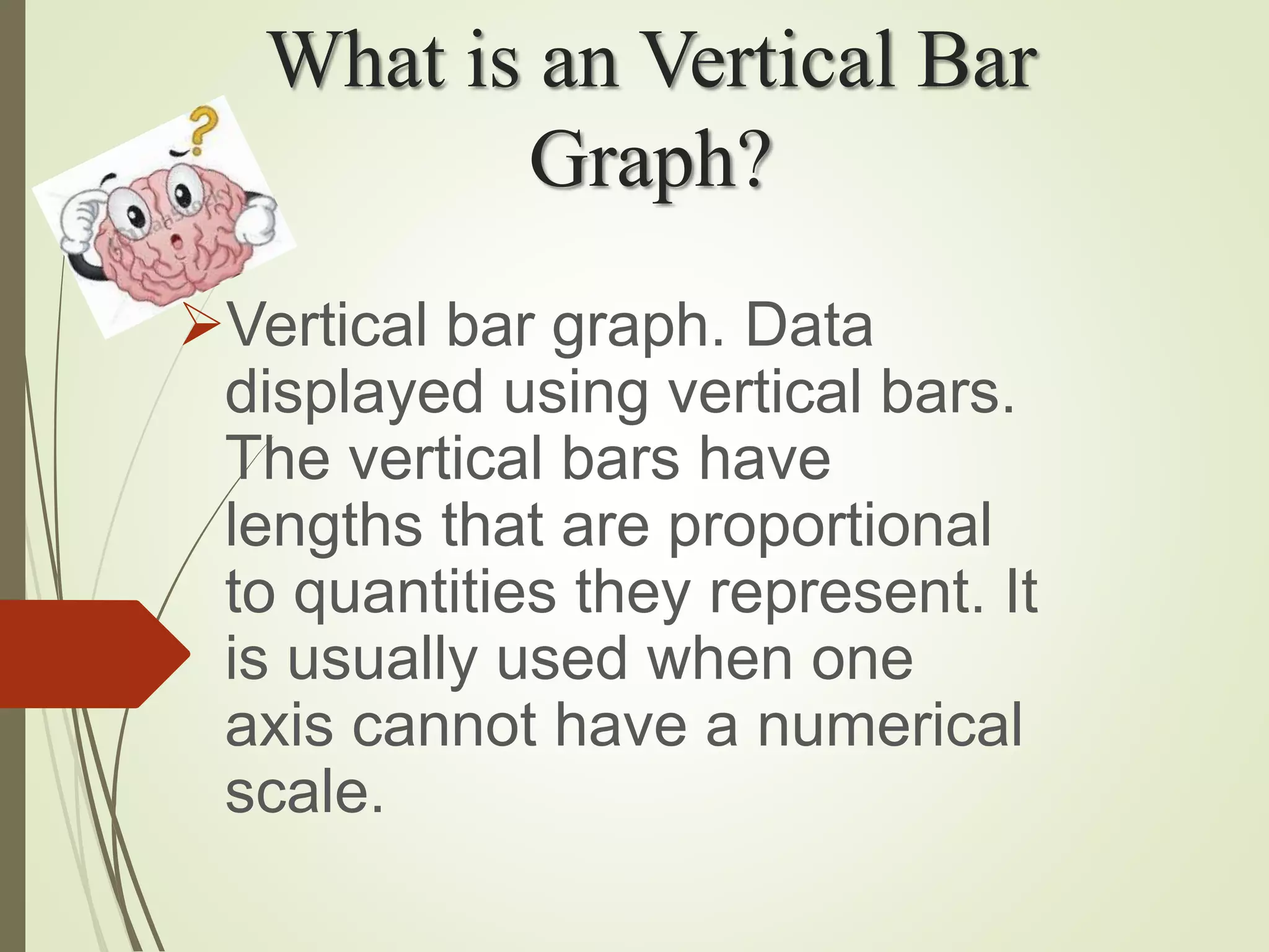 Vertical bar graph math 7 | PPTX