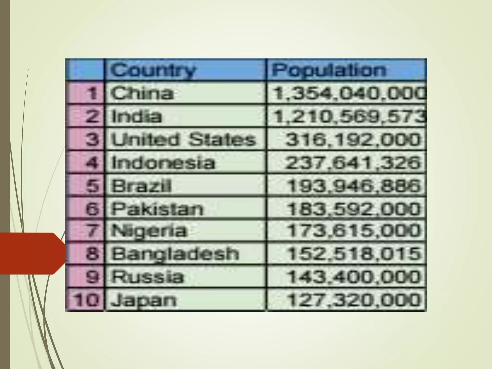 Vertical bar graph math 7 | PPTX