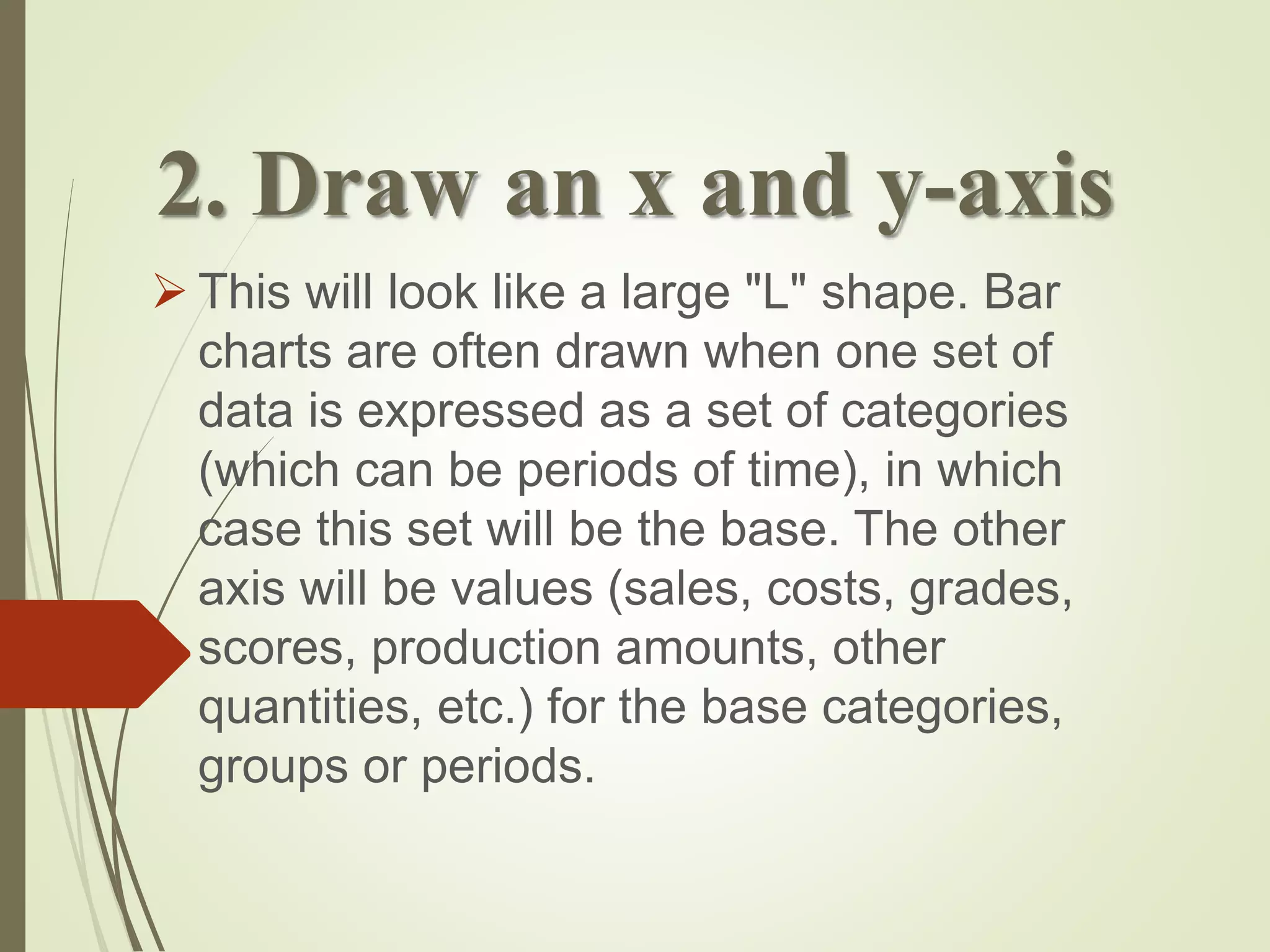 Vertical bar graph math 7 | PPTX