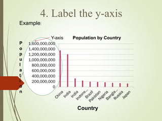 Vertical bar graph math 7 | PPTX