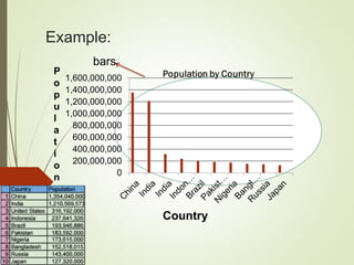 Vertical bar graph math 7 | PPTX