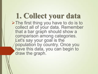 Vertical bar graph math 7 | PPTX
