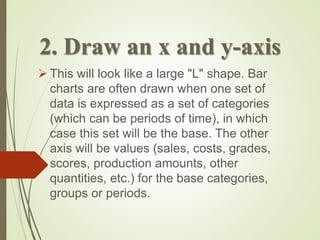 Vertical bar graph math 7 | PPTX