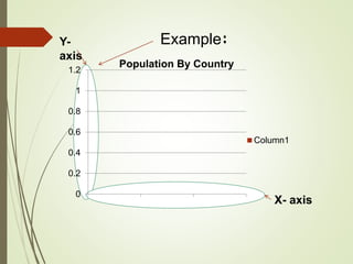 Vertical bar graph math 7 | PPTX